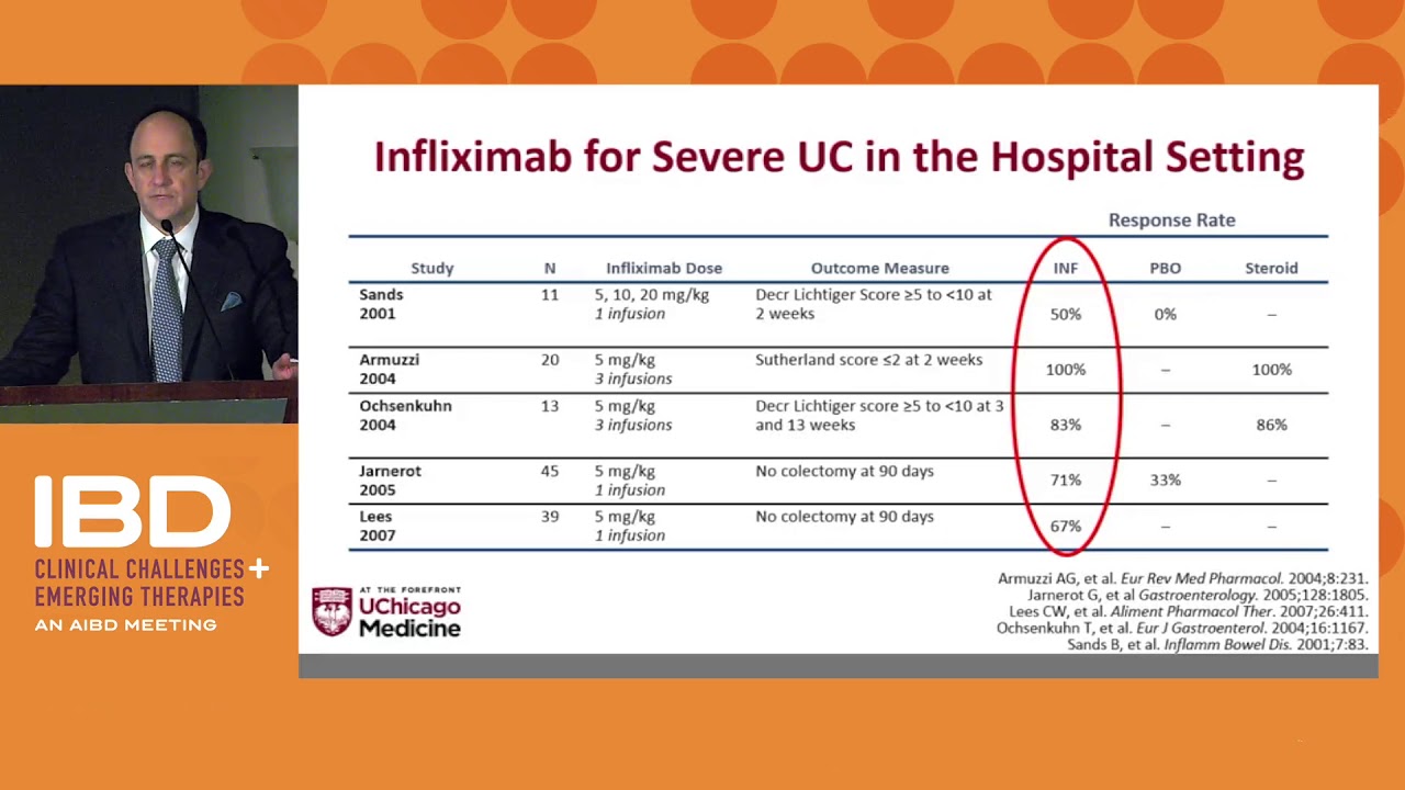 CASE DISCUSSION: Managing Severe UC in the Hospital Setting: Novel Approaches