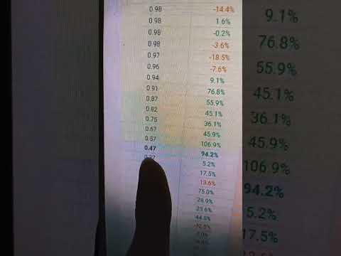 Delta Greek Options | Option Chain analysis