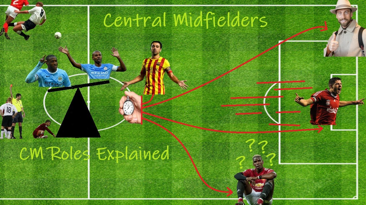 Mastering Central Midfielder Roles in FM24: A Comprehensive Guide | Galaxy.ai