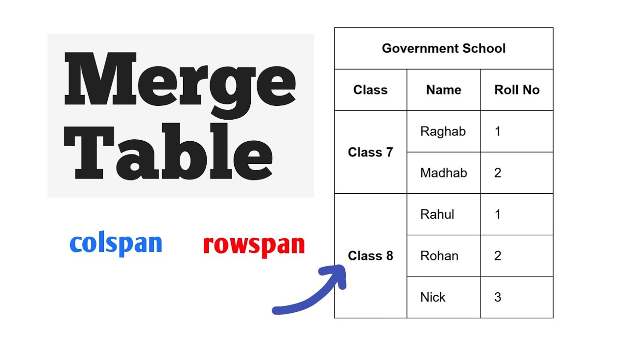 Create Table || Merge Rows & Columns || Col Span Row Span in HTML