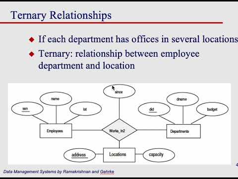 ternary relationship