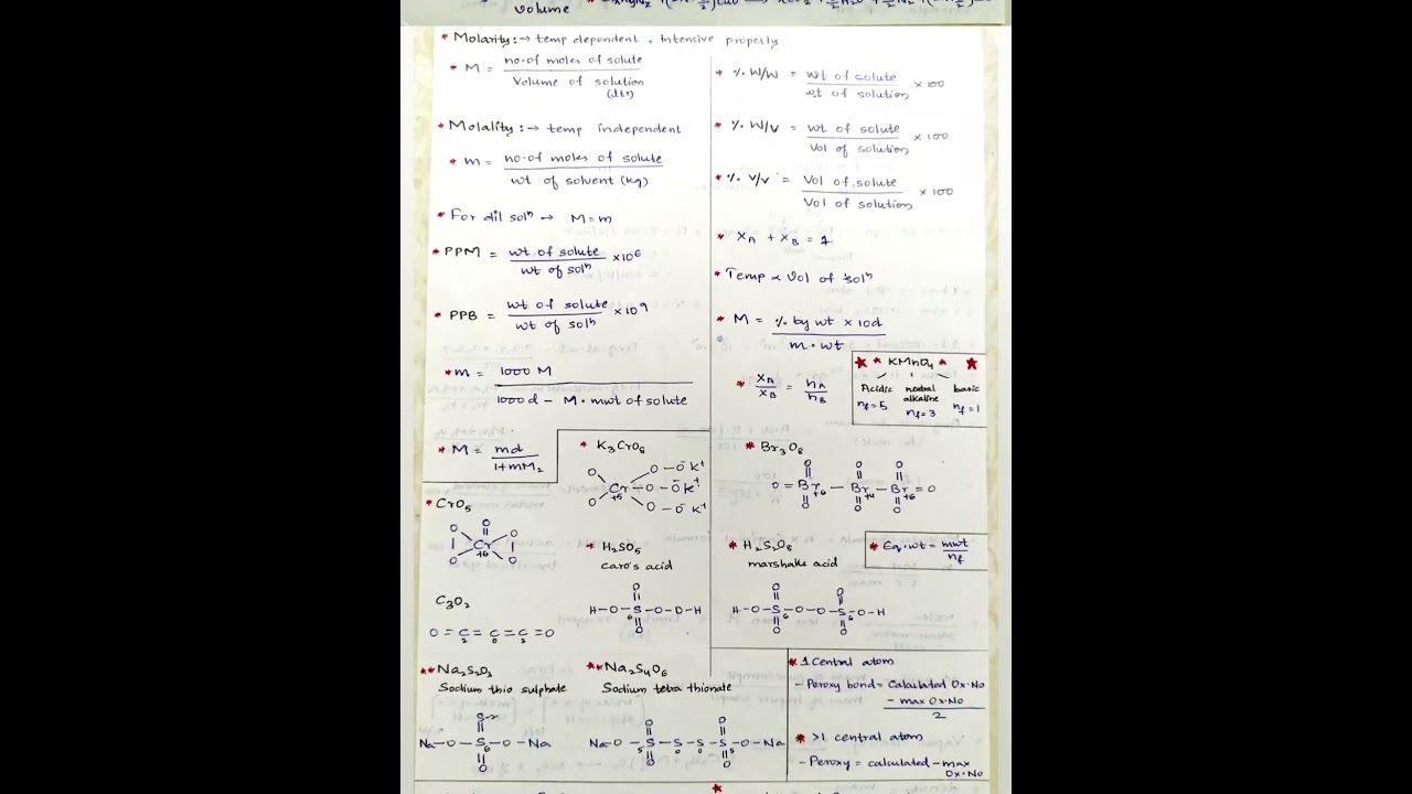 Mole Concept IIT JEE shortnotes chemistry class 11