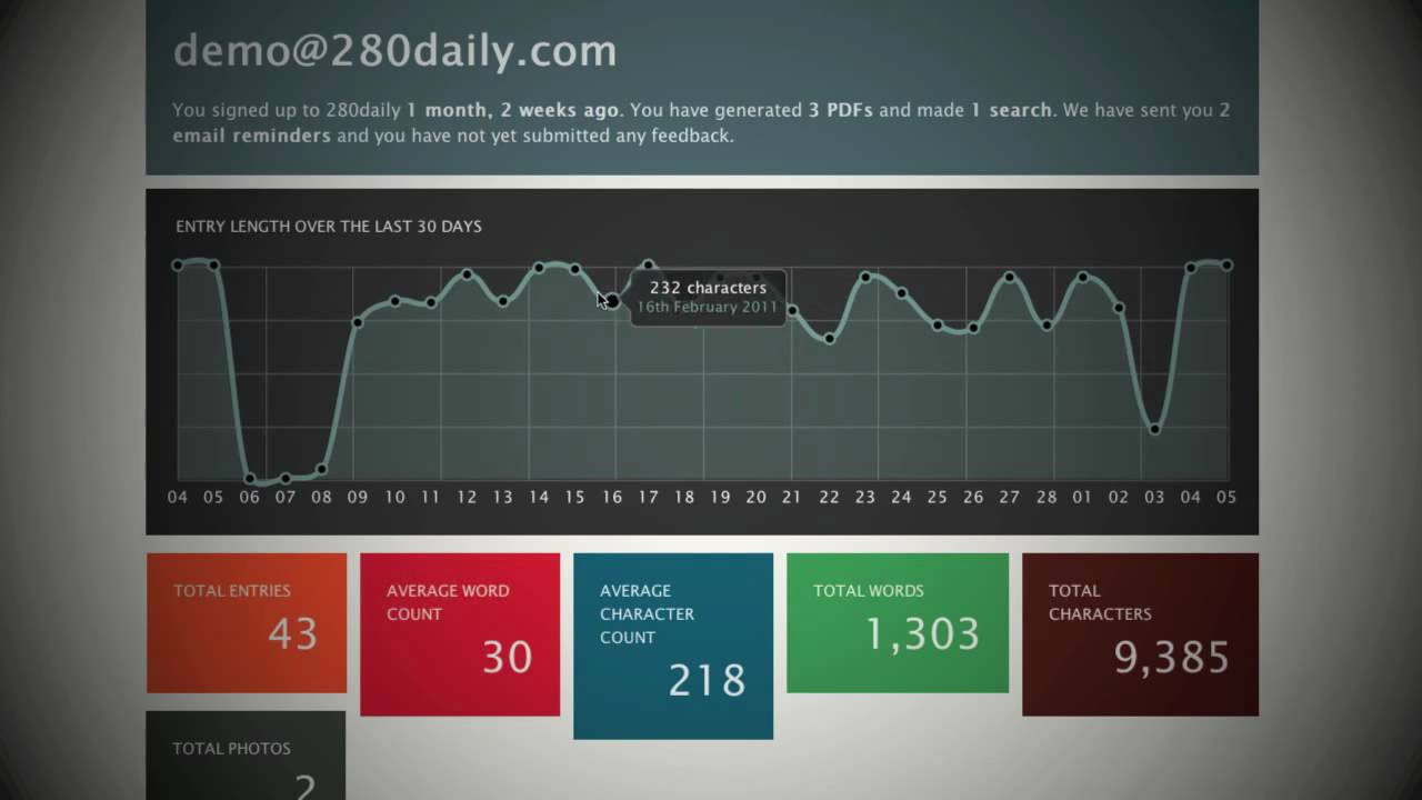 280daily: Sum up your day in 280 characters