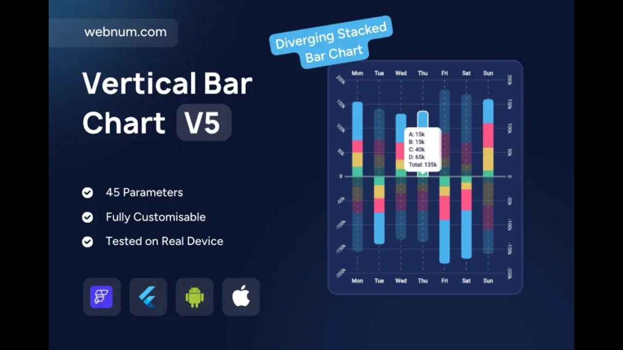FlutterFlow Diverging Stacked Bar Chart Widget 📊 #flutterflow #chart #barchart #widget