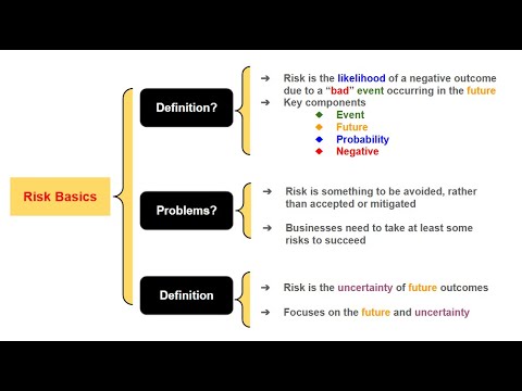 【Risk Basics (1/3) | Definition】 #riskmanagement #enterpriseriskmanagement