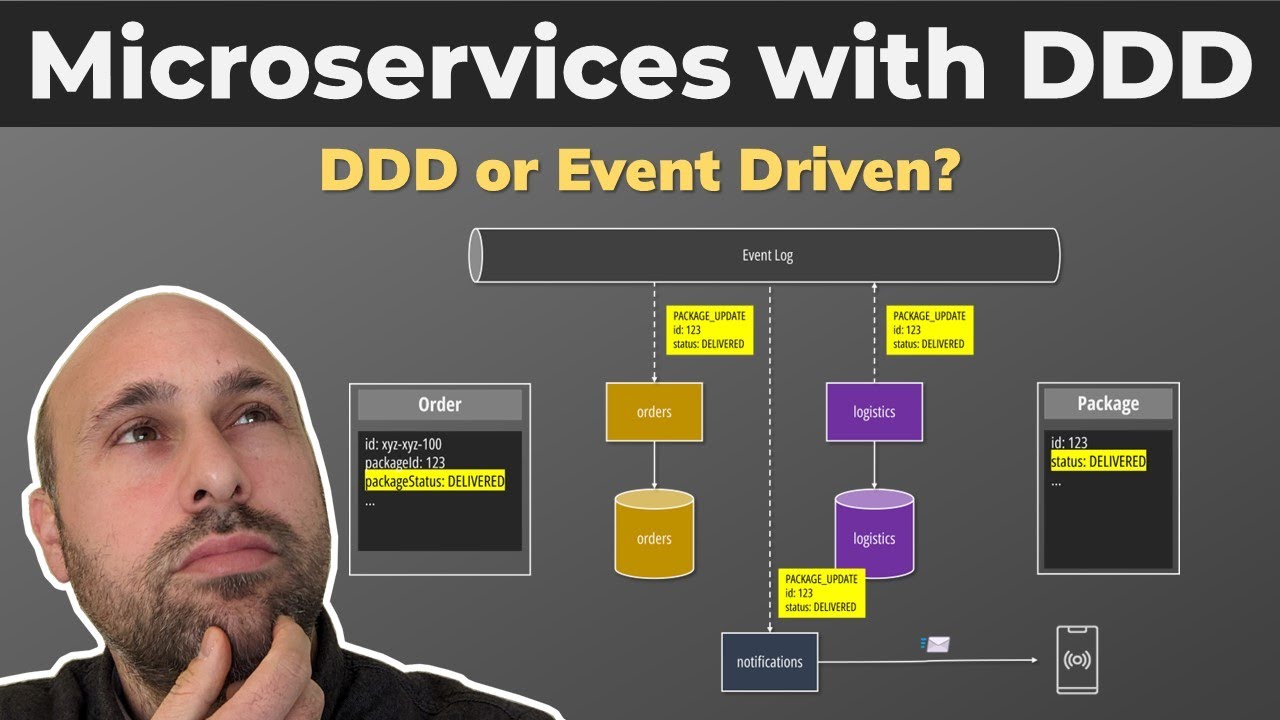 Designing a microservices architecture with DDD | Is DDD still useful?