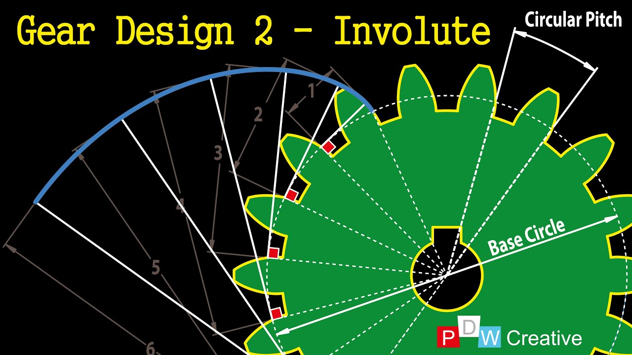 Spur Gear Design 2  - Involute of the circle