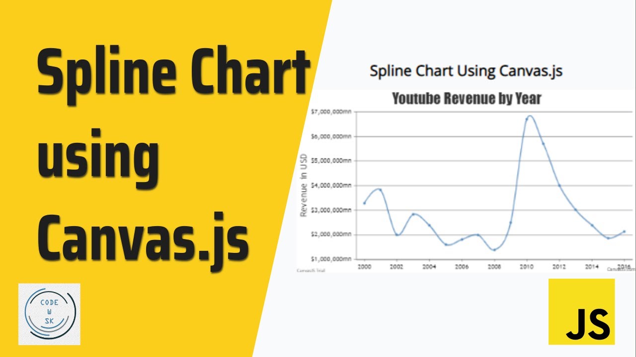 Spline & line Chart using JavaScript | Canvas.js