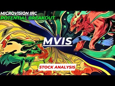 POTENTIAL BREAKOUT | $MVIS STOCK ANALYSIS | MICROVISION INC STOCK