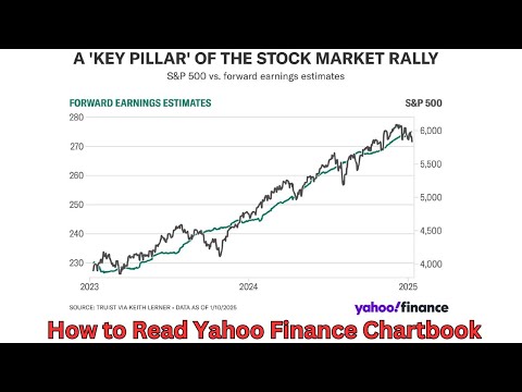 How to Read Yahoo Finance Chartbook