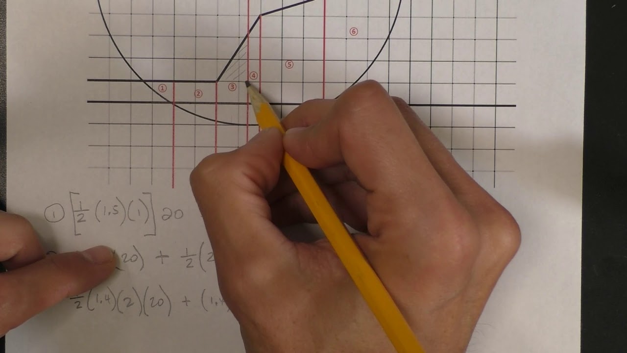 Slope stability: Swedish slip circle method