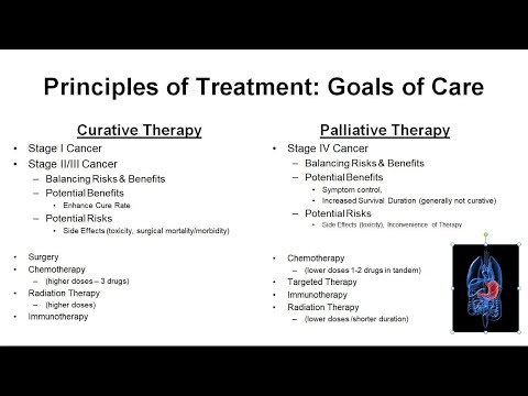 13 Principles of Treatment: Goals of Care Curative Vs Palliative