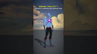 Teen Titans Characters Size Comparison | Smallest to Largest #teentitans #characterintroduction