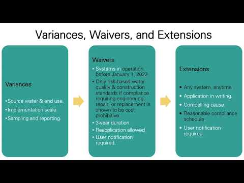 ONWS rule PART 1