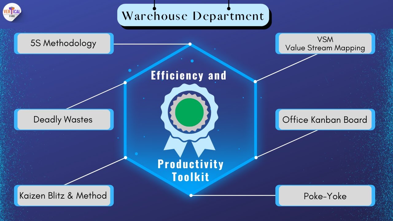Efficiency & Productivity Toolkit