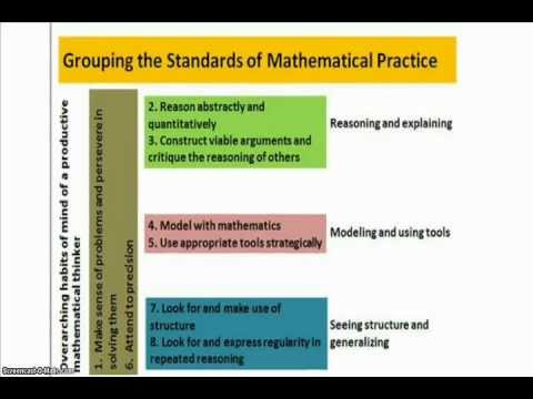 Standards of Mathematical Practice (SMPs)