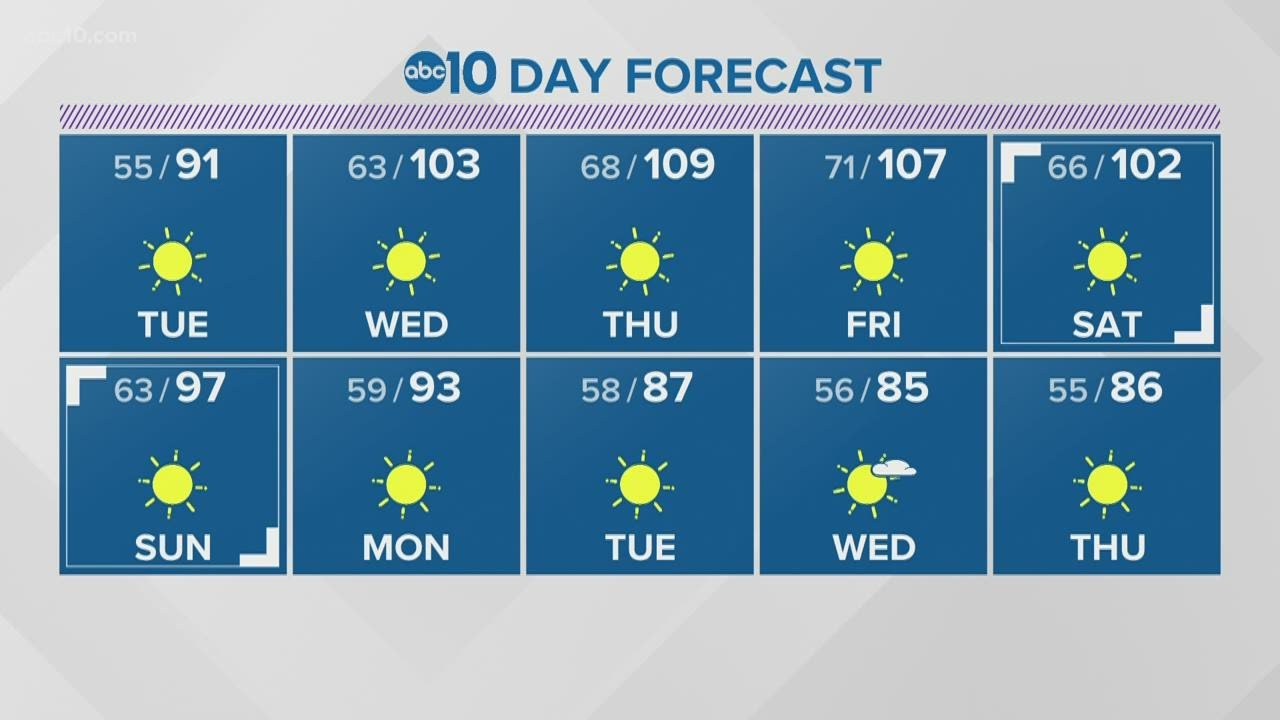 Local evening weather: June 14, 2021