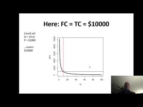 Principles of Microeconomics: When P = MC = 0