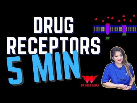 GENERAL PHARMACOLOGY |DRUG RECEPTORS In 5 min🔥 | Made Easy| Must Watch