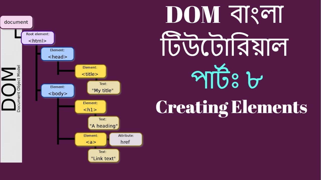 Bangla JavaScript DOM Tutorial #8 - Creating Elements