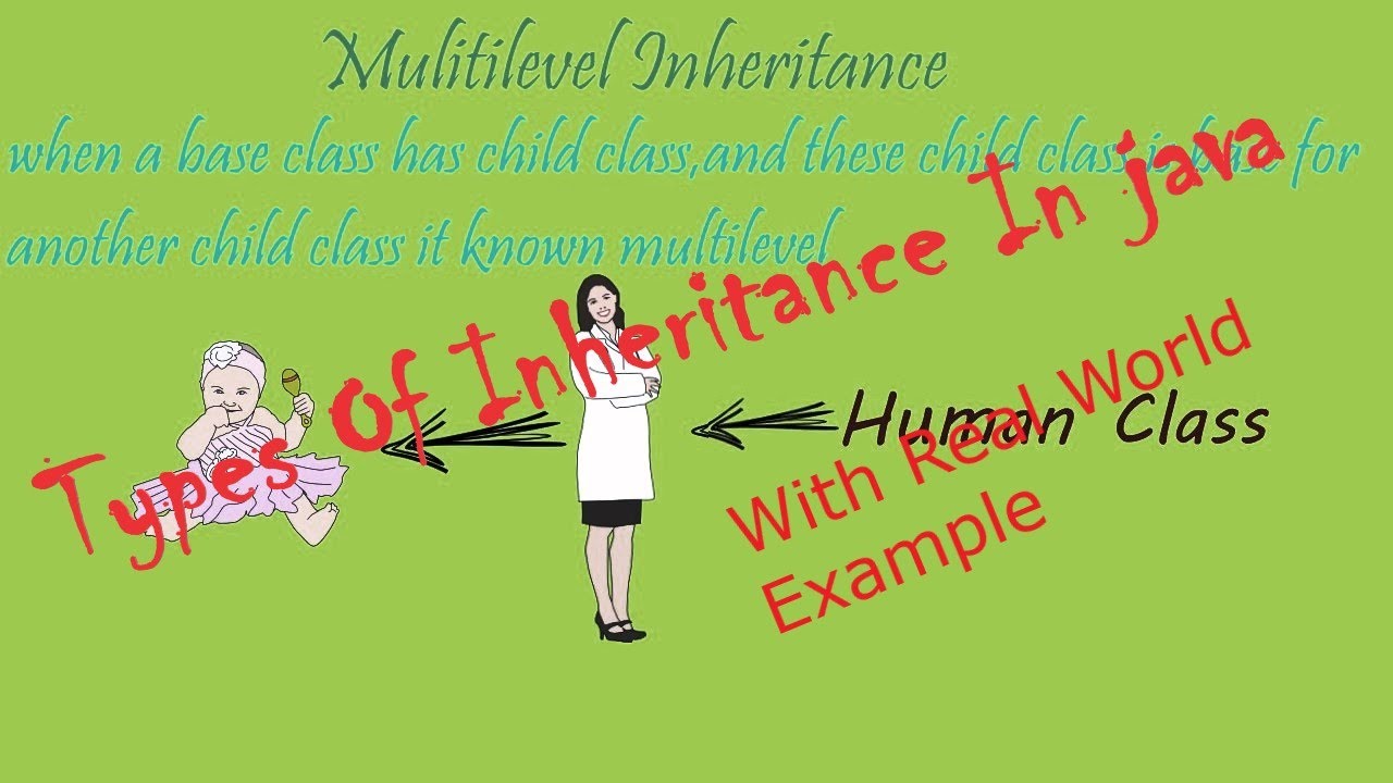 Types of Inheritance in java (with real world example)