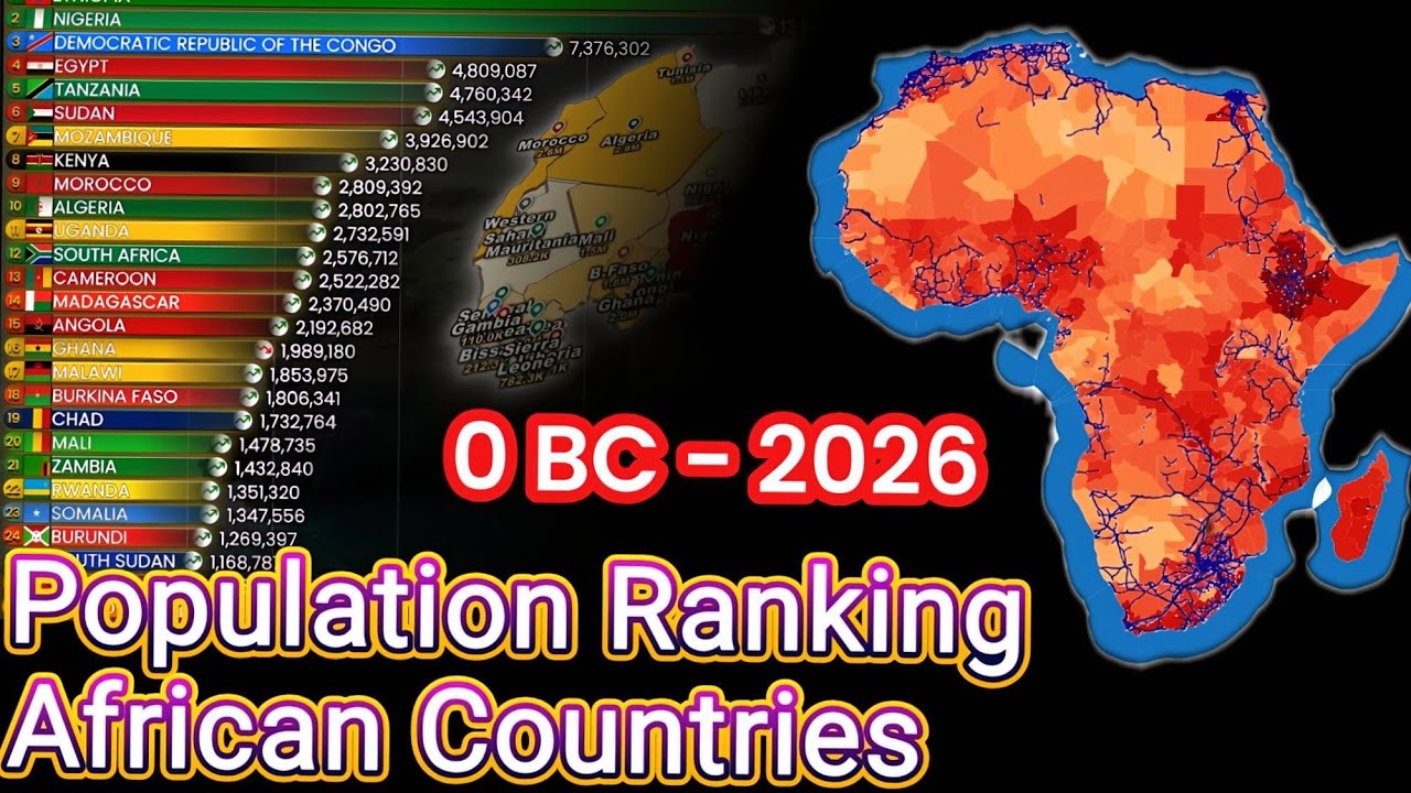 Africa’s Population Then vs Now (0 BC – 2026 AD)