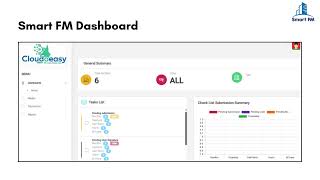 Smart FM | Reviews, Pricing & Demos - SoftwareAdvice AU