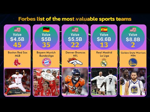 The World's Most Valuable Sports Teams 2025