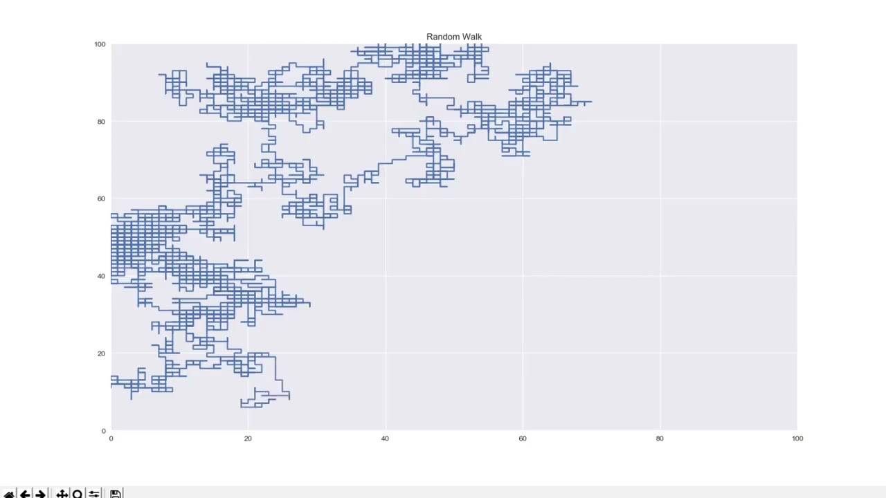 Random Walk with Python