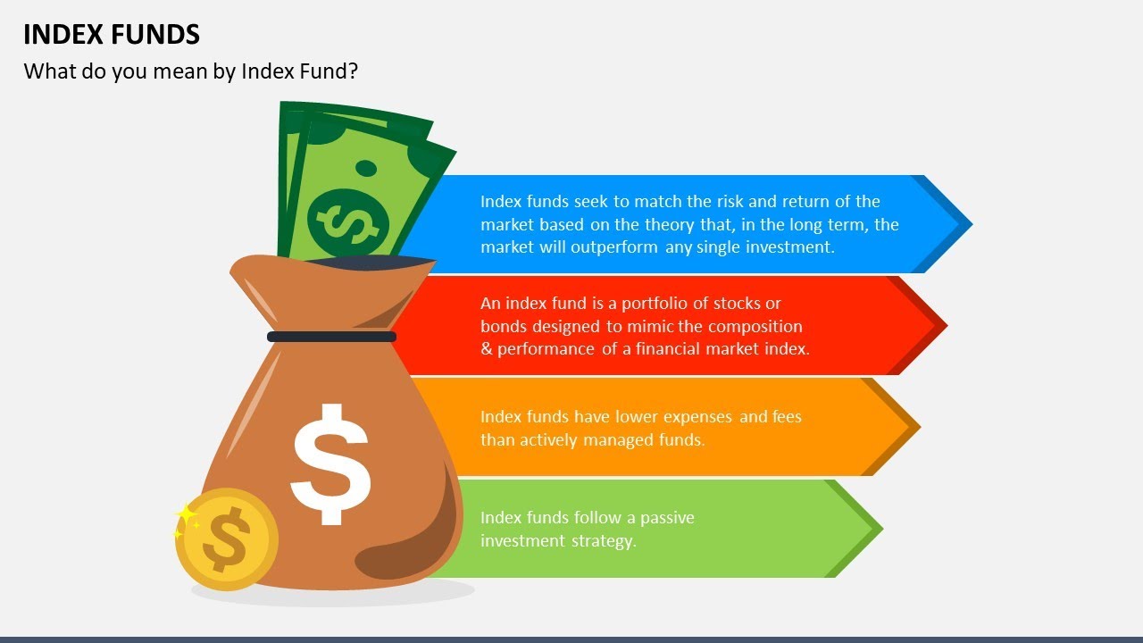 Index Funds Animated Presentation Slides