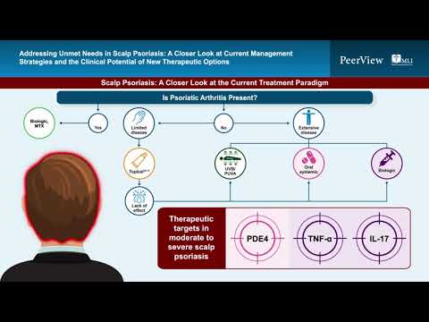 Addressing Unmet Needs in Scalp Psoriasis: A Look at Current Management Strategies