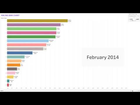 RACING BAR CHART