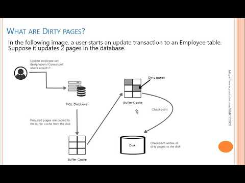 What is #dirty #pages ? what do you mean by #dirty #page in #sqlserver? #onlineclasses @sqlsrvrdba