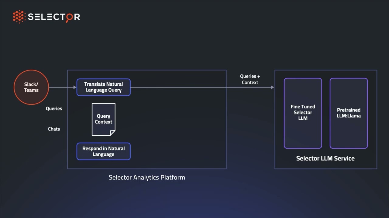 Demystifying Selector Copilot