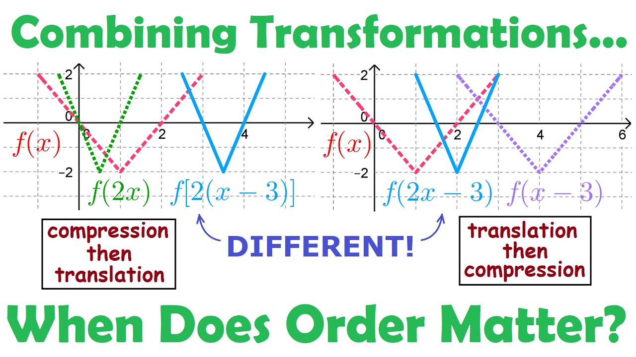 Combining Transformations - When Does Order Matter? • [1.3a] PRE-CALCULUS 12