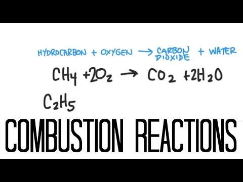 Combustion Reactions Video Lecture - Class 10