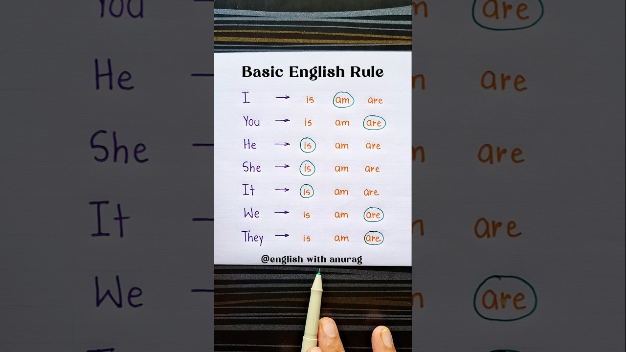 Basic English Rules 👨‍🏫🔥 #english #grammar #education #learning