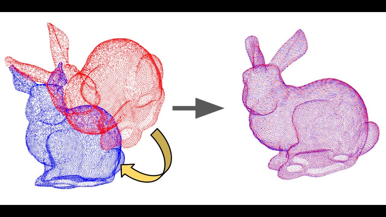 06 - Point Cloud Registration: RANSAC + ICP Algorithm Explained | Open3D Python