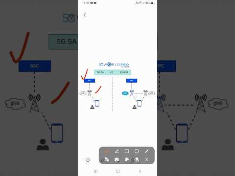 What is 5G SA & NSA
