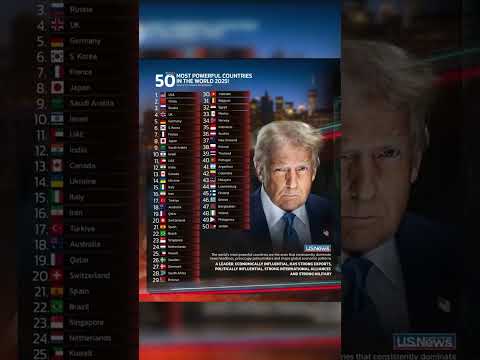 Top 50 MOST POWERFUL COUNTRIES IN THE WORLD 2025!