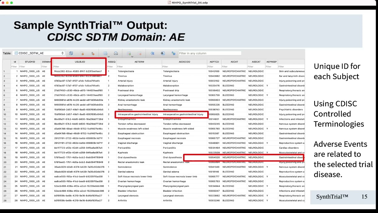 SynthTrial™- Creating Synthetic Clinical Trial Data (CDISC SDTM).