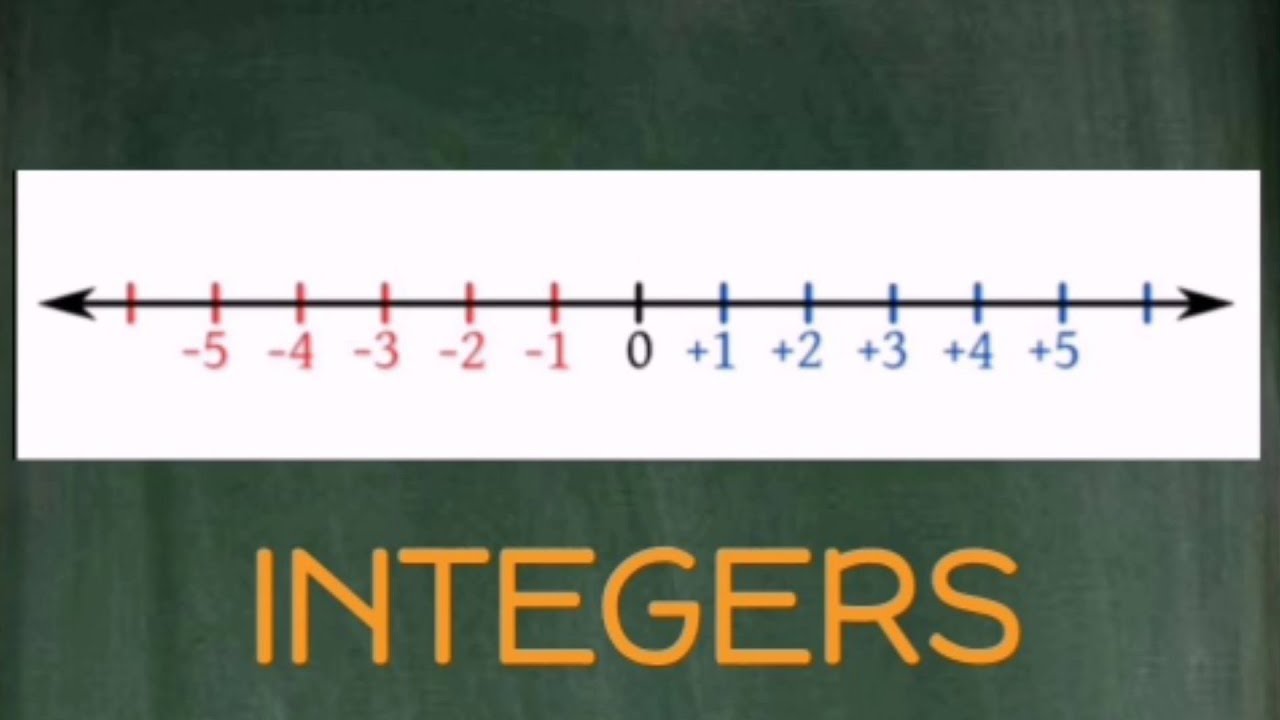What is an Integer in Math? | Why They Matter More Than You Think!