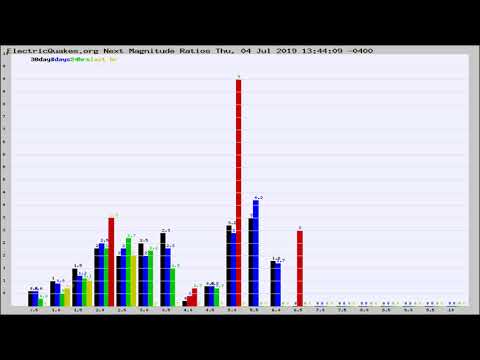 Ridgecrest California earthquake july 4 2019 today www.electricquakes.com