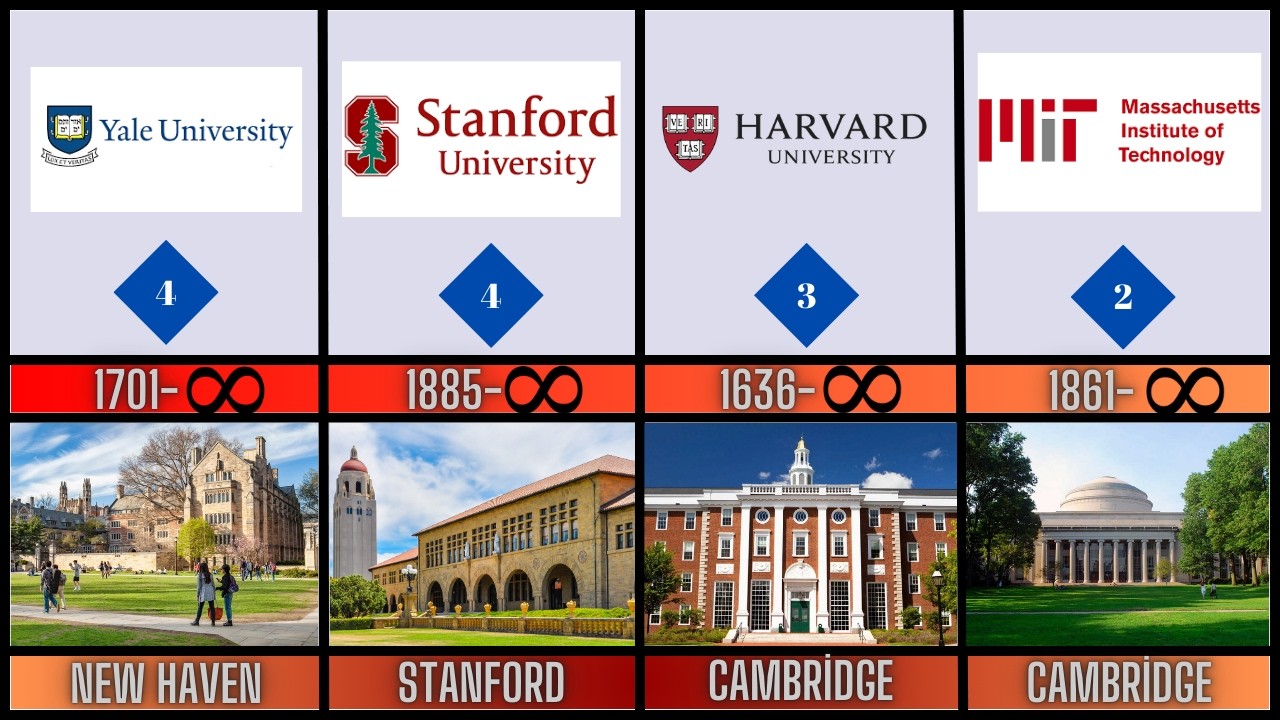 USA University Rankings 2026: Which School Takes #1?  #top100universities