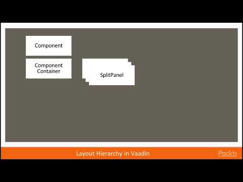 Learn Building Solid Web App Foundation with Vaadin8 Layout Components Layout Hierarchy|packtpub ...