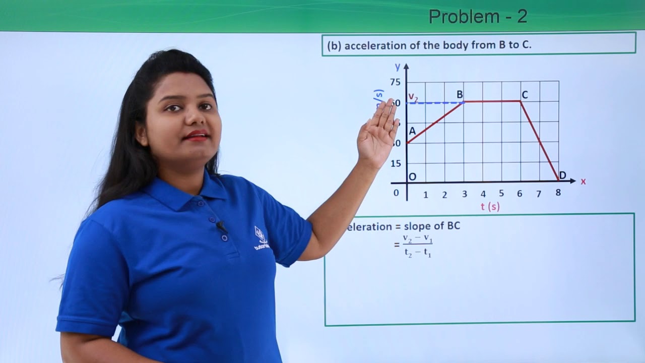 Class 9th – Velocity Time Graph – Problem - 2 | Motion | Tutorials Point