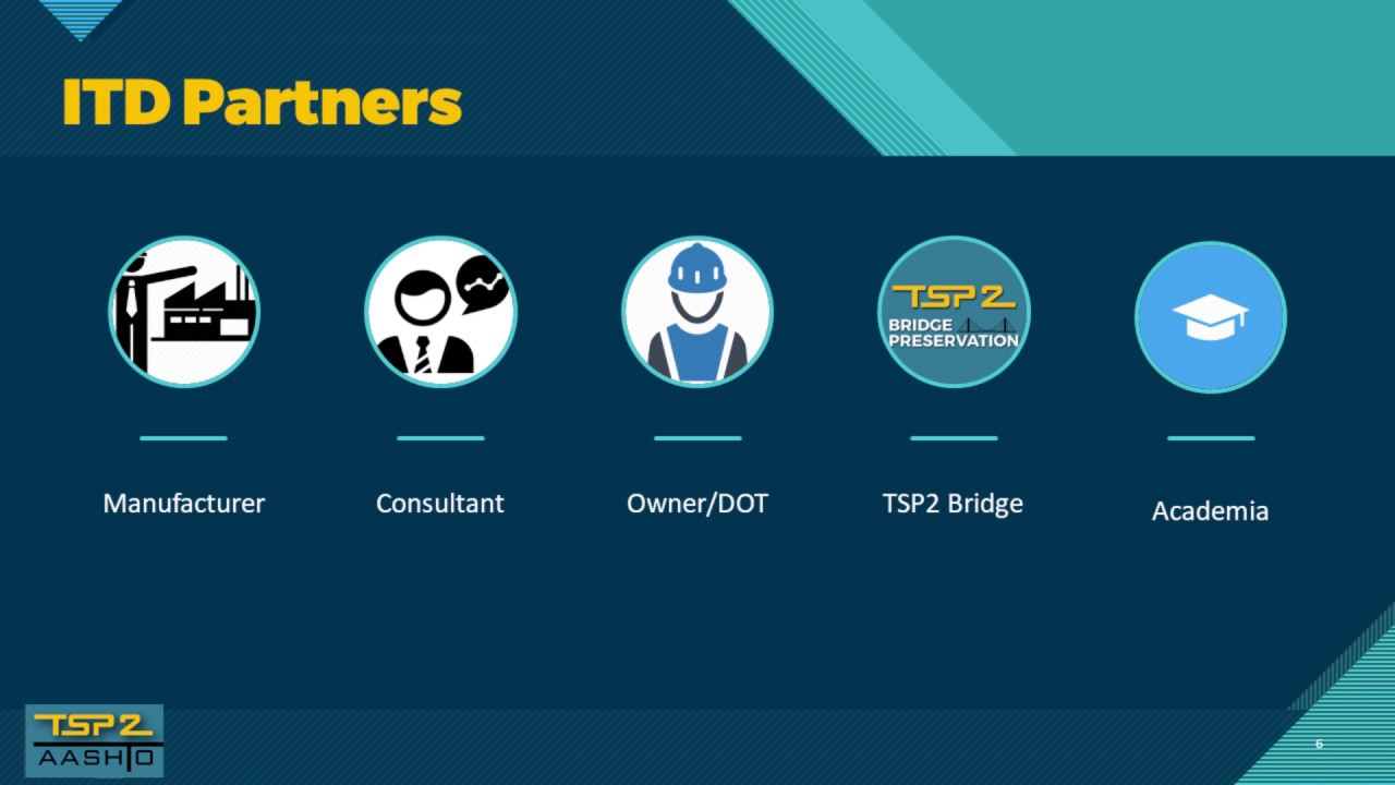 Innovative Technology Deployment(ITD) Program Kyle Bartfay David Heilman 2019-10-16-MWBPP-