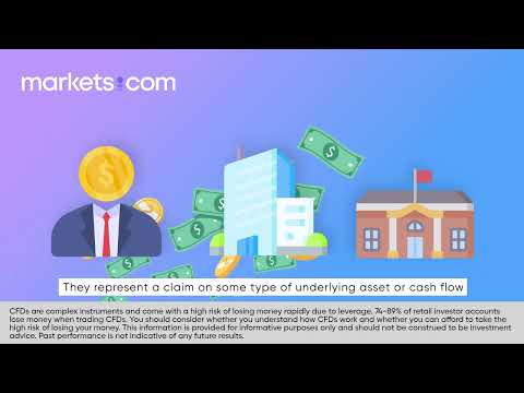 What are the 5 Financial Instruments 📈 Basic trading terms for beginners | markets.com Trading App