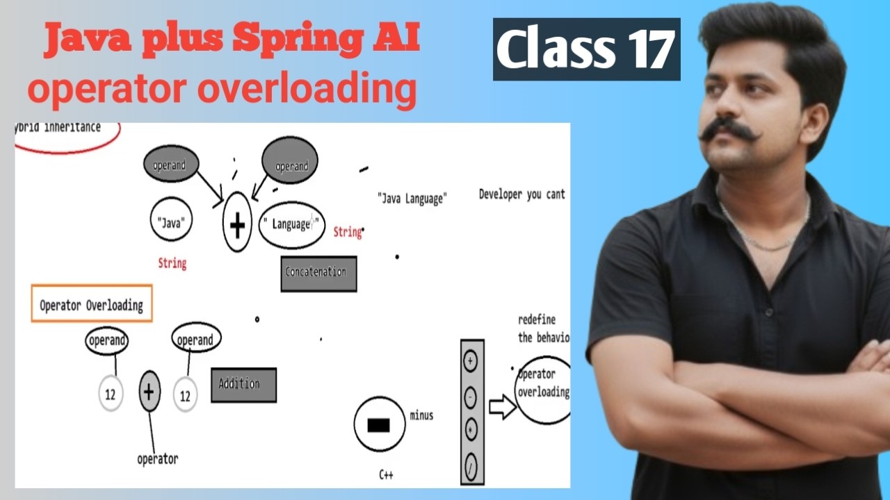 Java + Spring AI- class 17,  Operator Overloading in java