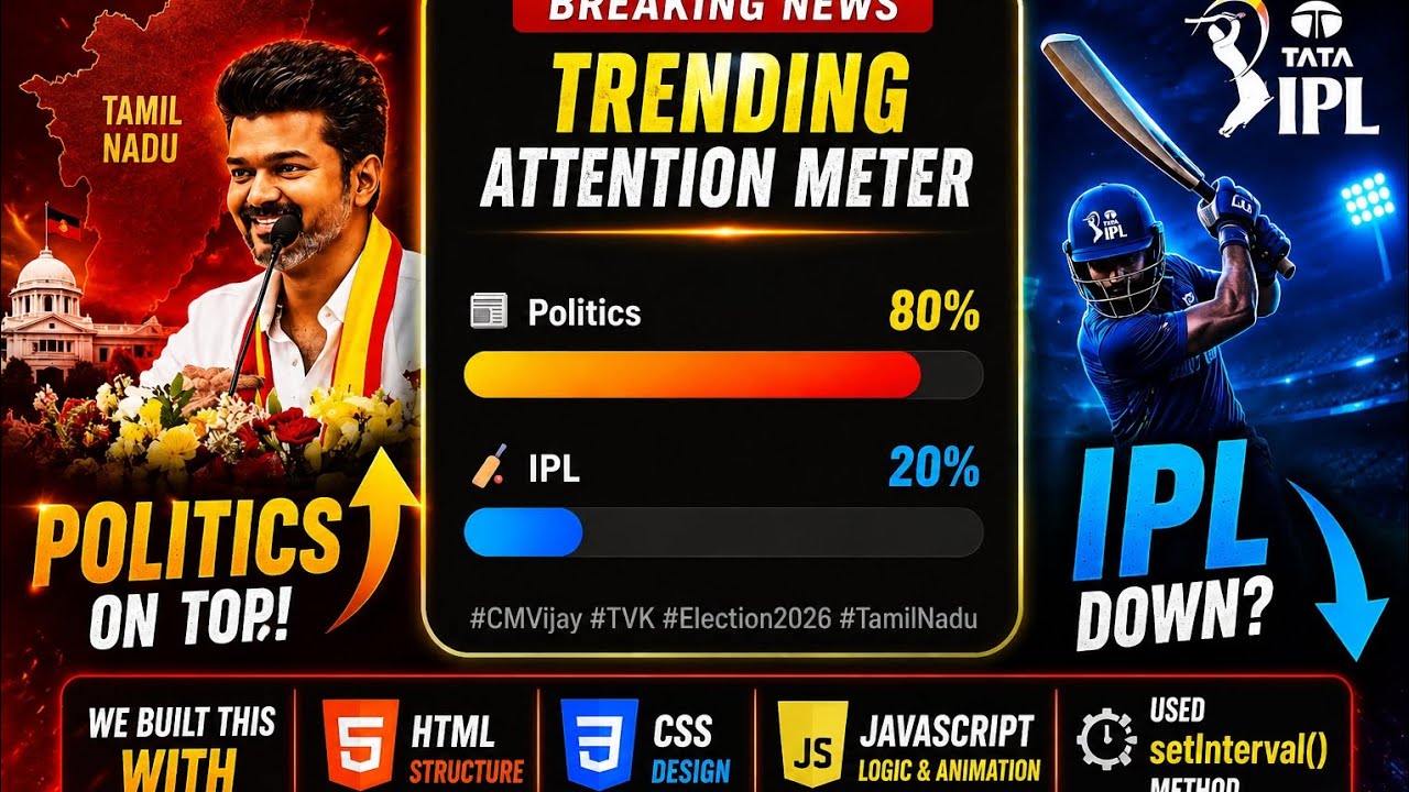 IPL vs Politics Attention Meter using HTML CSS JavaScript 🔥 #tutorial #coding 
